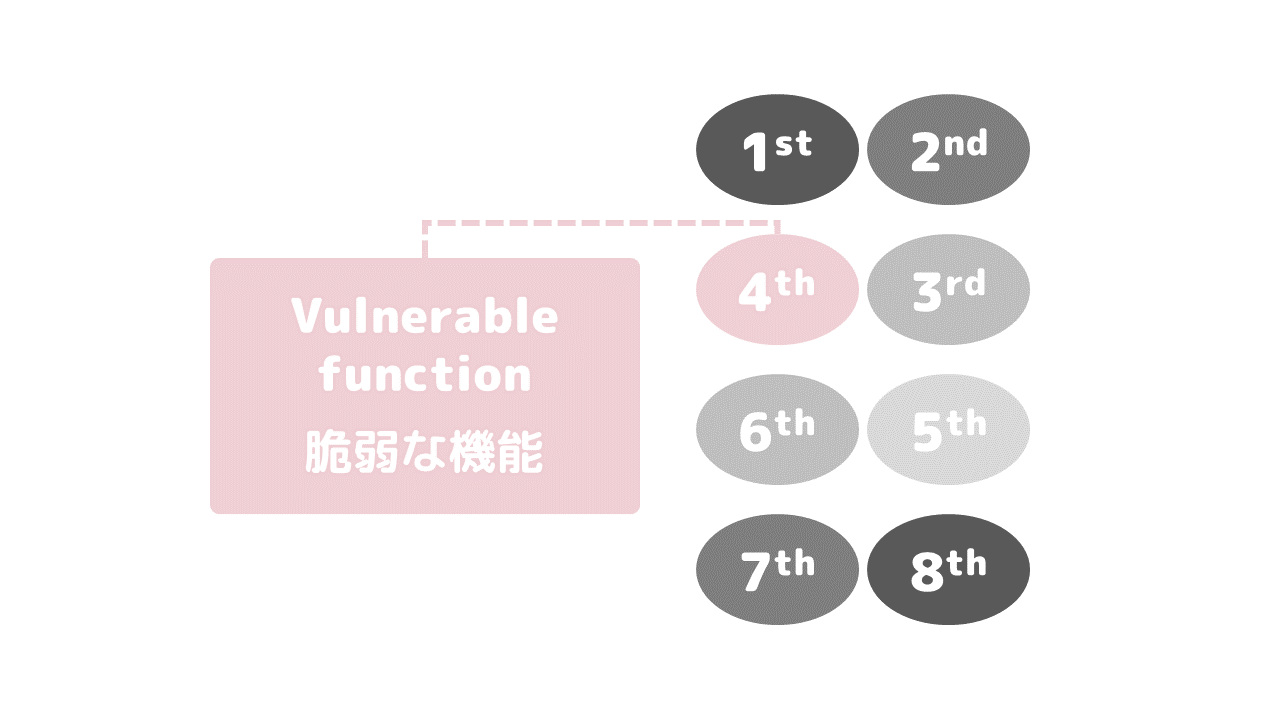 ソシオニクス入門②～モデルAの8つの機能とは？～ | いざよいブログ